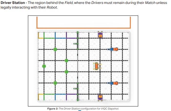 1242: Driver station : Robot Events