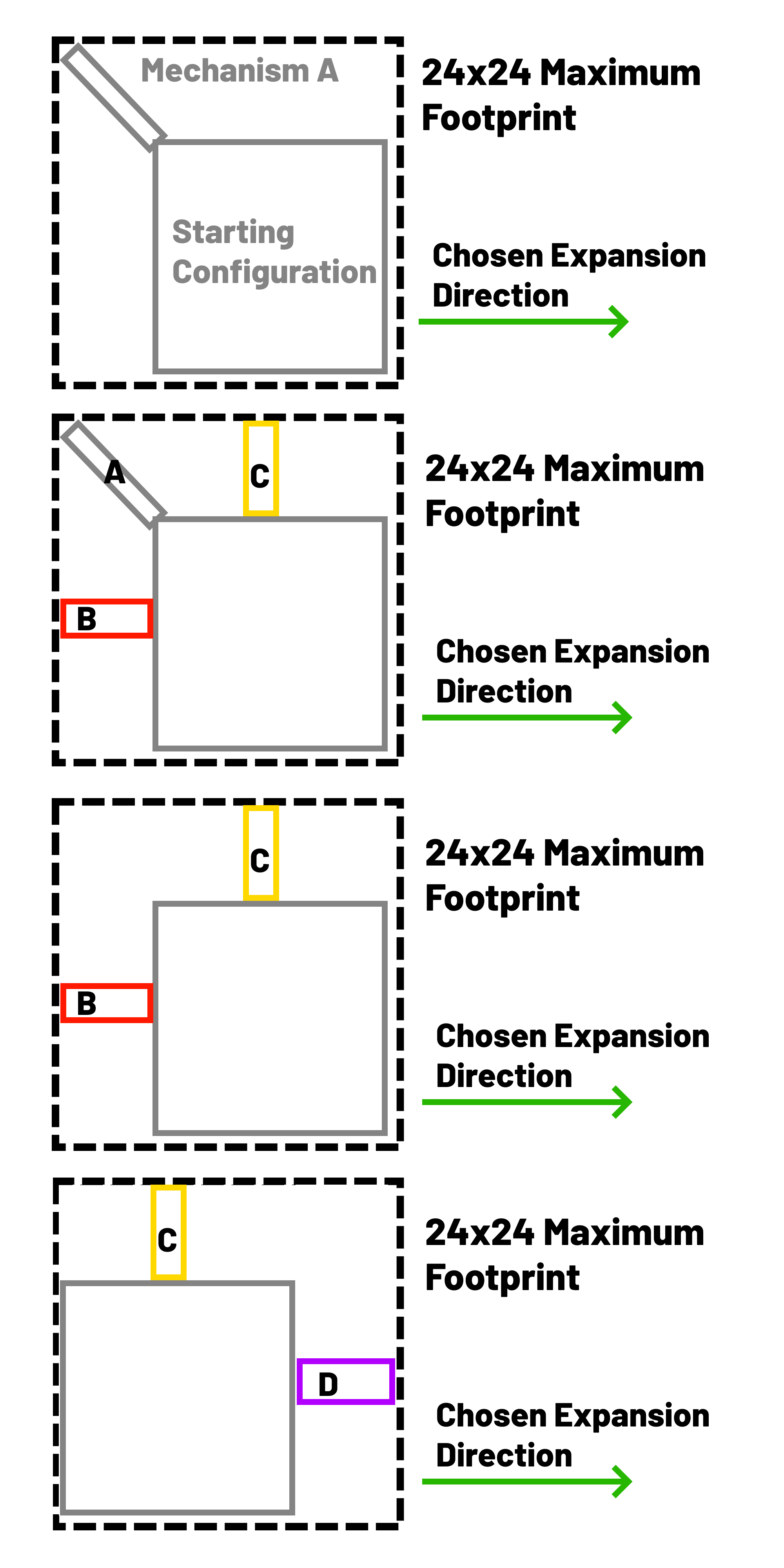 2374: SG2 and Mechanisms Deployed at Odd Angles Clarification : Robot Events