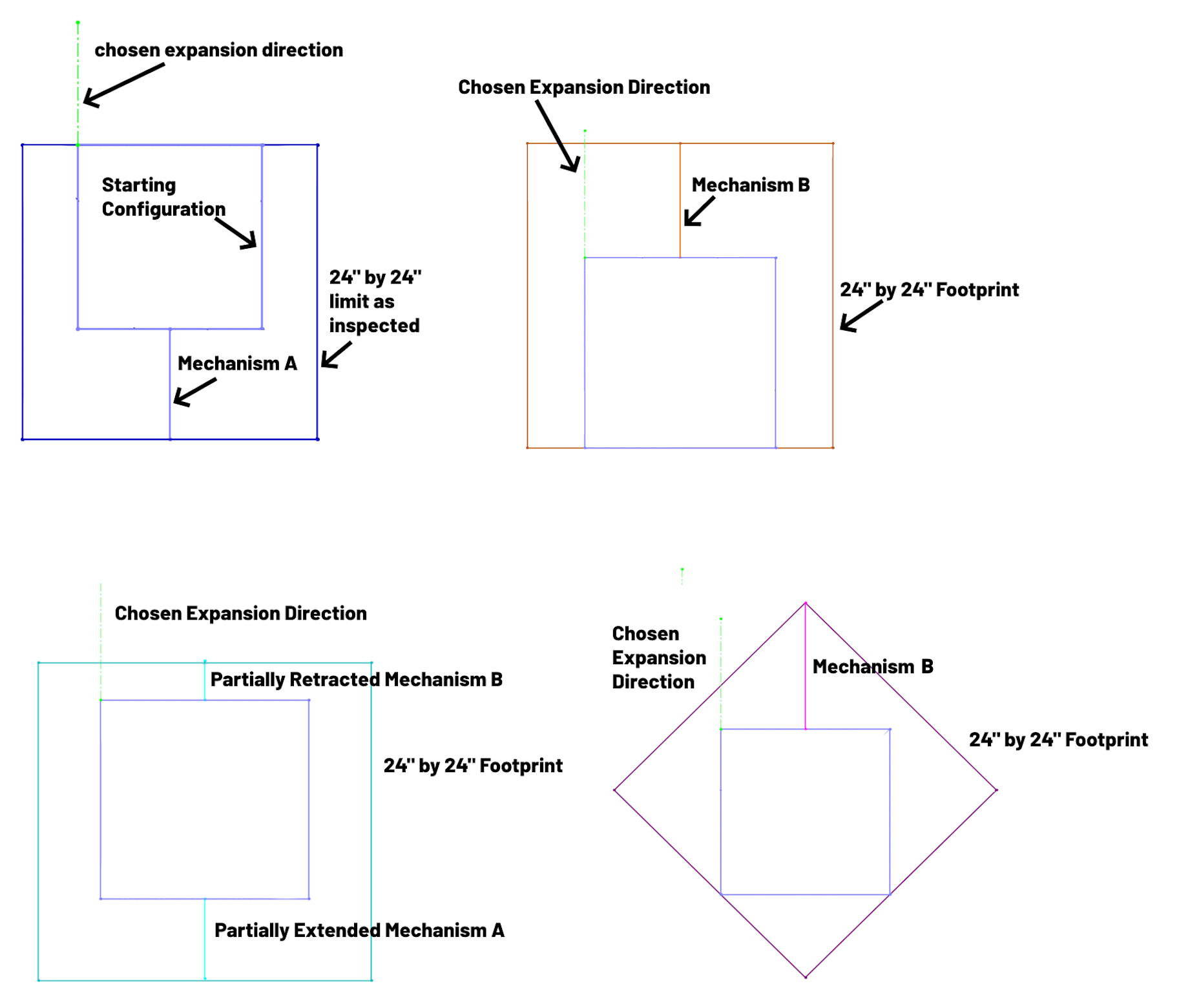 2373: SG2.a with Redeploying Mechanisms Clarification : Robot Events