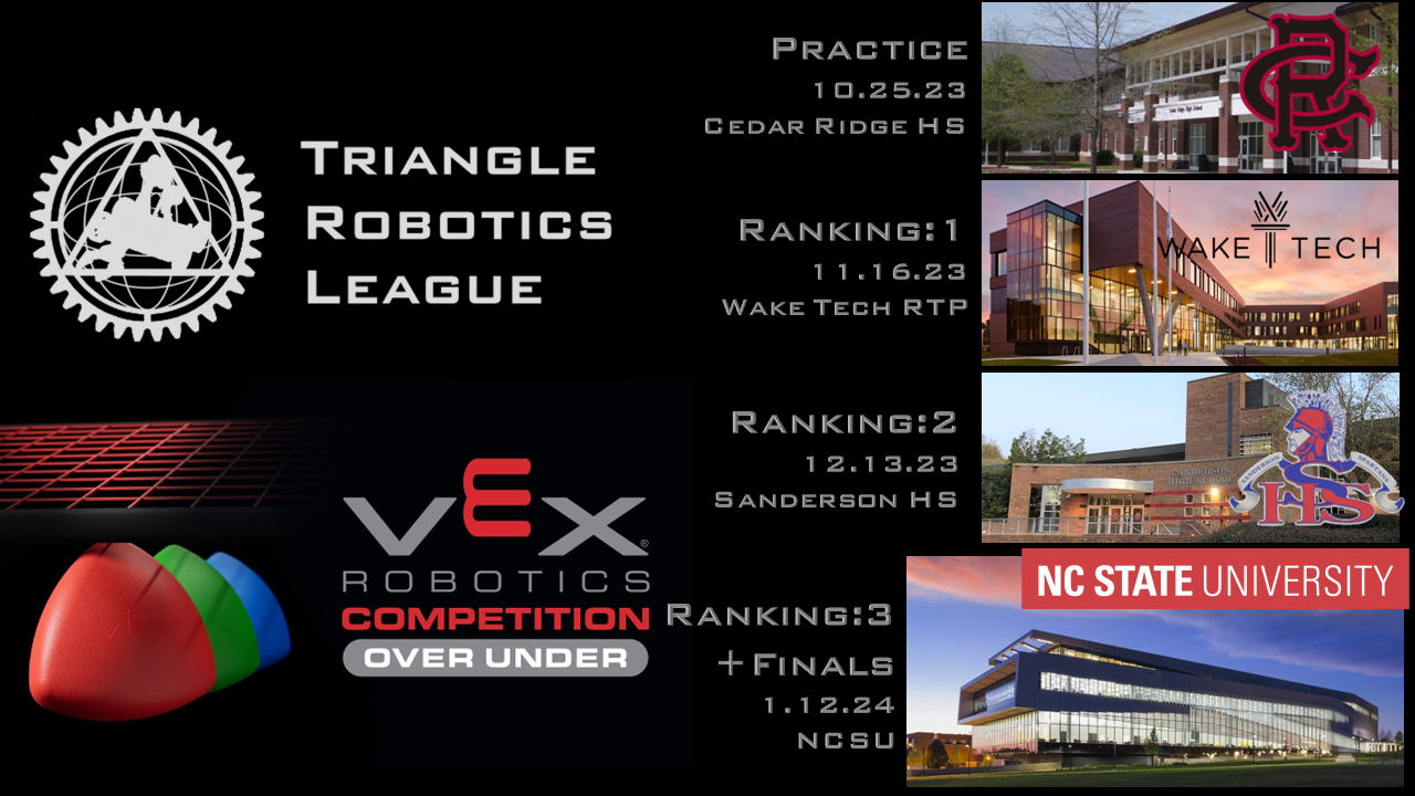 Triangle Robotics League : Robot Events